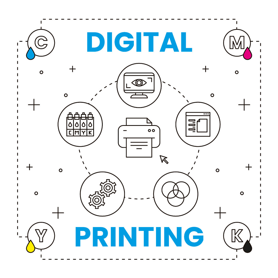 Premium Printing Services in Barrie, Ontario | Digital Printing Shop ...